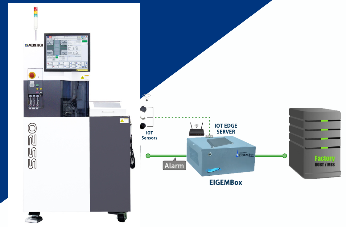 SECS/GEM Integration Success on ACCRETECH SS20 Using EIGEMBox